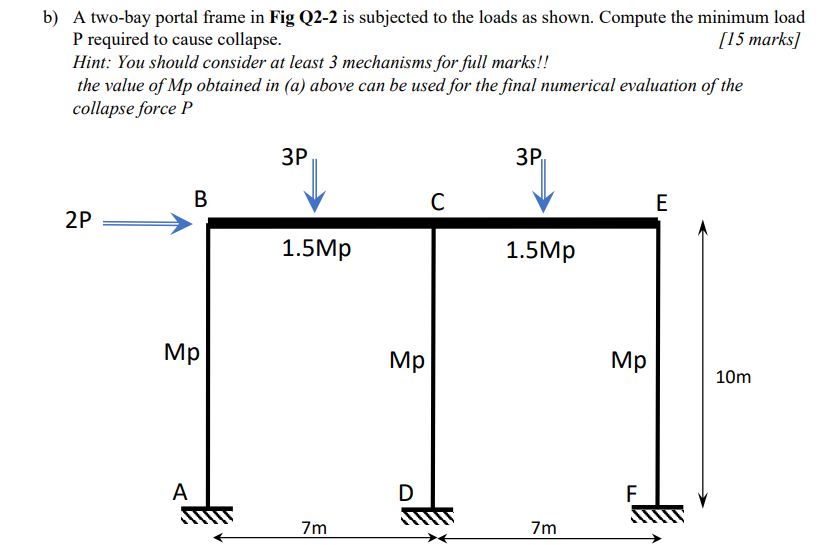 Solved b) A two-bay portal frame in Fig Q2-2 is subjected to | Chegg.com