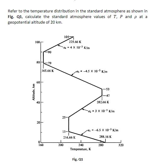 Solved Refer to the temperature distribution in the standard | Chegg.com