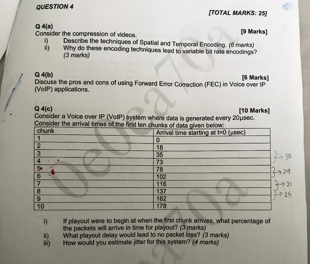 Solved QUESTION 4 [TOTAL MARKS: 25) Q4(a) Consider the | Chegg.com