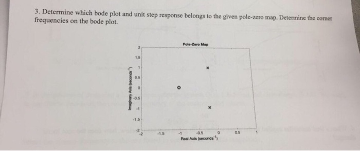 Solved 3. Determine which bode plot and unit step response | Chegg.com
