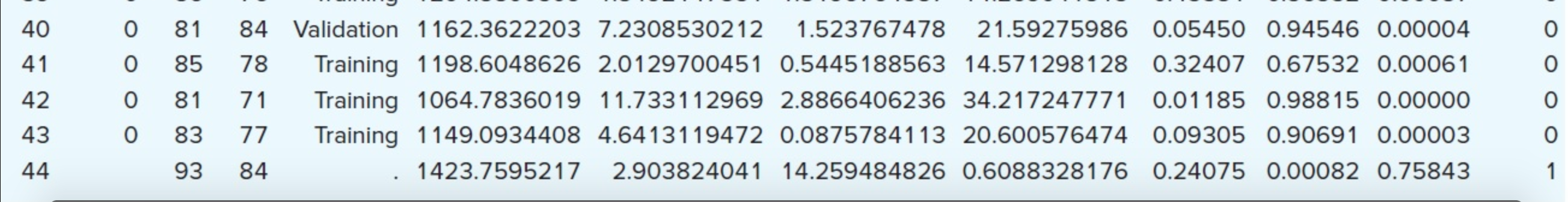 Solved The JMP output of a linear discriminate analysis of | Chegg.com