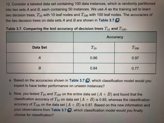 Solved 12. Consider a labeled data set containing 100 data | Chegg.com