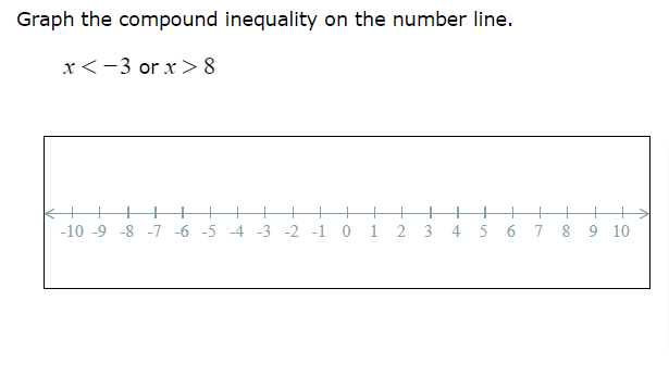 Solved Graph the compound inequality on the number line. | Chegg.com