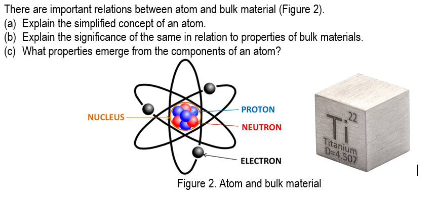 Titanium Atom Nucleus