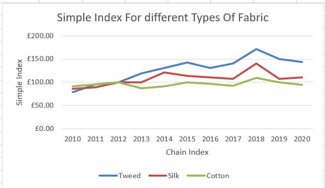 Chain Index For Different Types of FabricSimple Index | Chegg.com