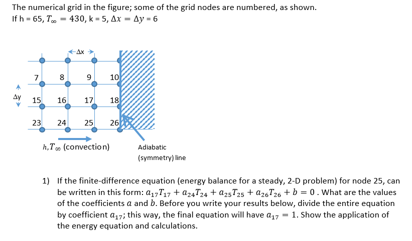 Solved The numerical grid in the figure; some of the grid | Chegg.com