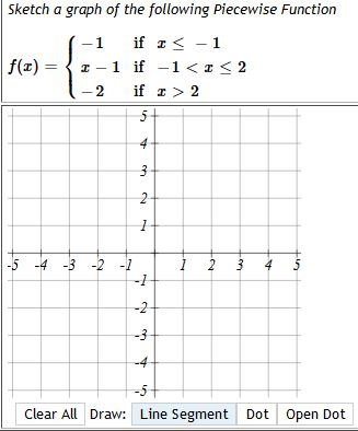Solved Complete the equation for the piecewise function | Chegg.com