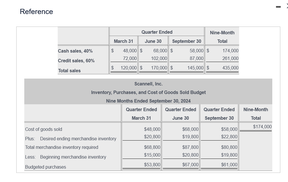 Solved Reference s selling and administrative expenses | Chegg.com