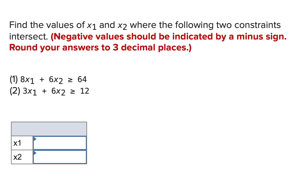 Solved Find the values of x1 and x2 where the following two | Chegg.com
