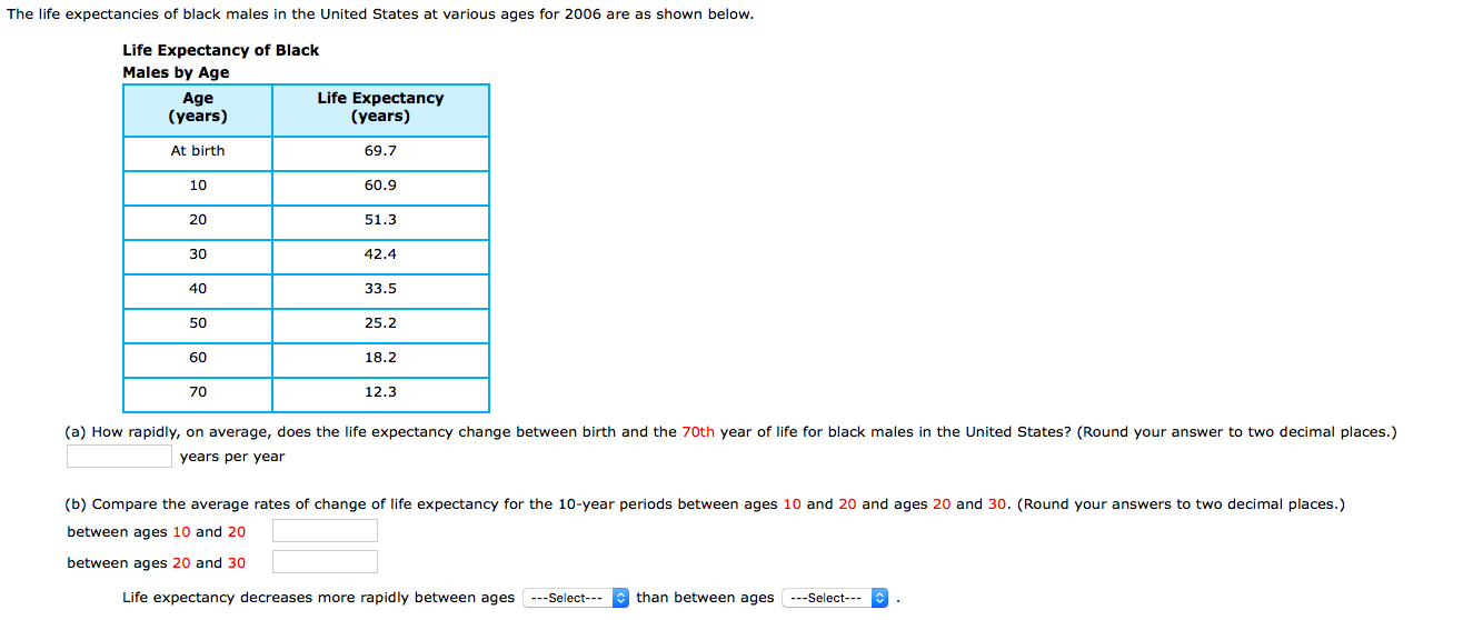 Solved The life expectancies of black males in the United | Chegg.com