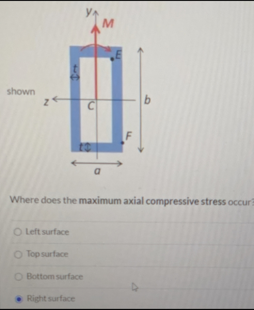 Solved M E shown b С F Where does the maximum axial | Chegg.com