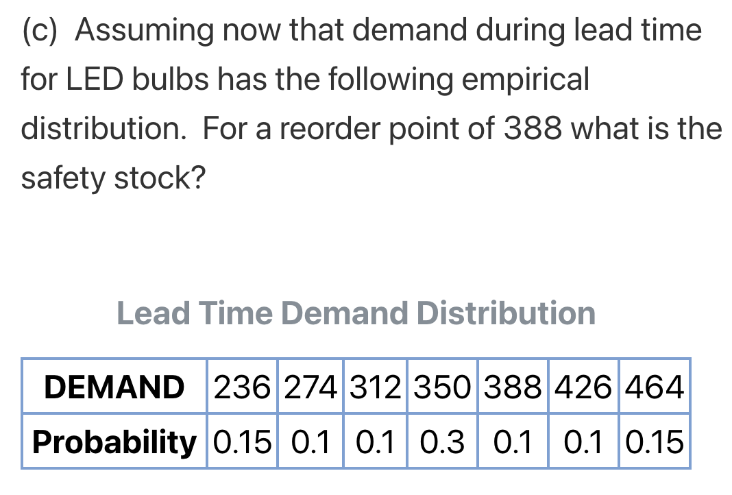 Solved (c) Assuming now that demand during lead time for LED | Chegg.com