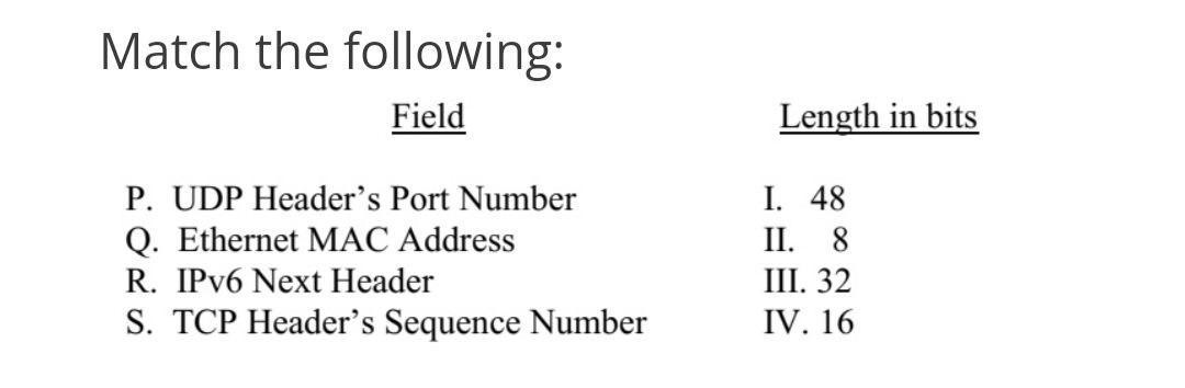 Solved Match the following: Field Length in bits P. UDP | Chegg.com