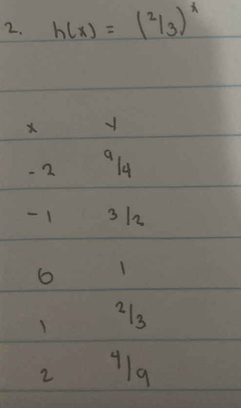 Solved h(x)=(2/3)x | Chegg.com