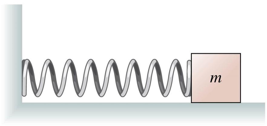 Solved Consider a block on a spring oscillating on a | Chegg.com