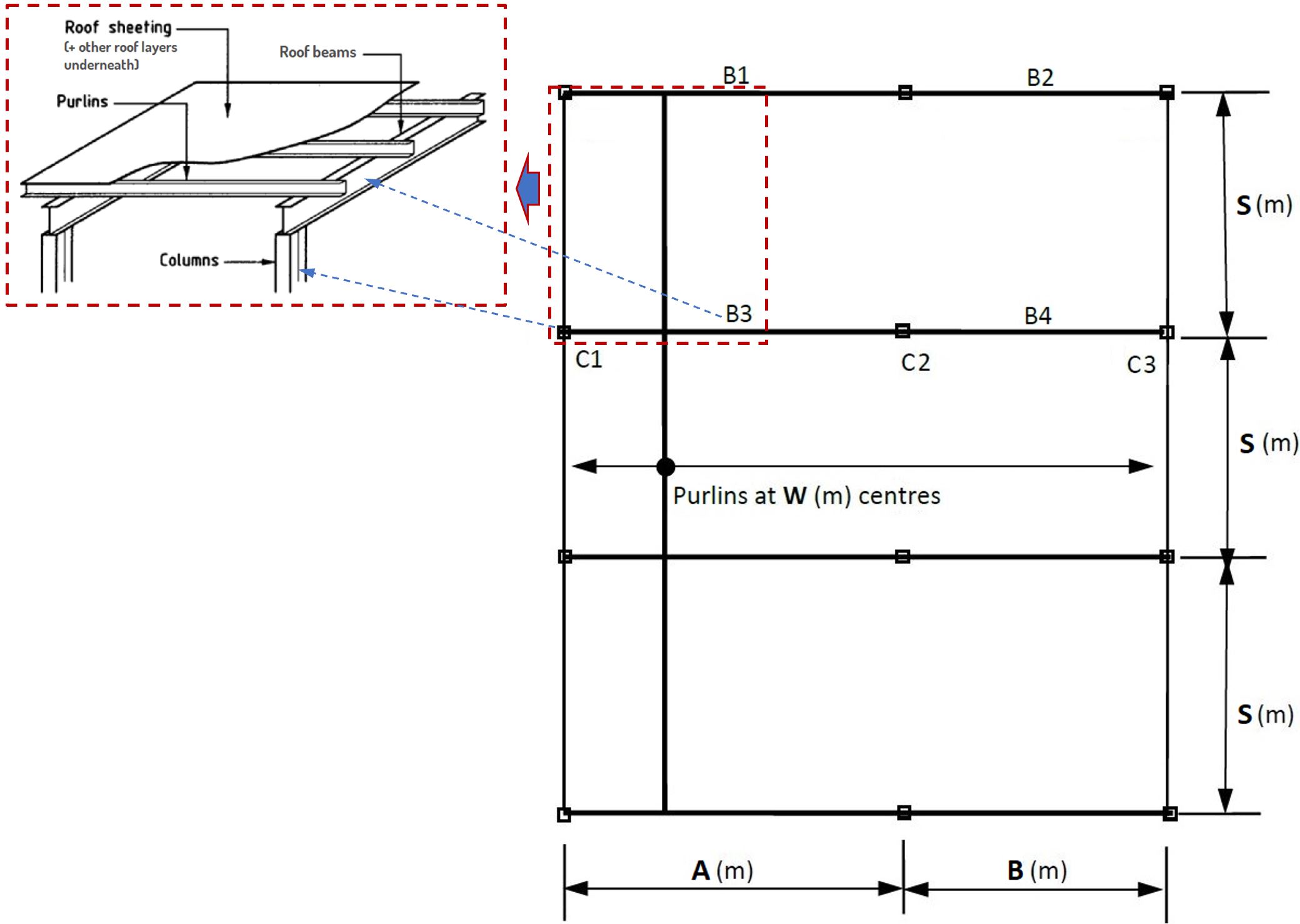 Solved You are tasked to estimate loads for a metal roof | Chegg.com