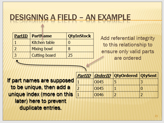 This question refers to the Part table as used in | Chegg.com
