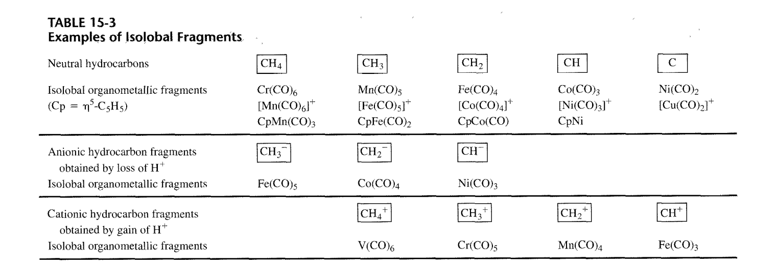 Solved TARIE 15.2For the following, propose examples of | Chegg.com