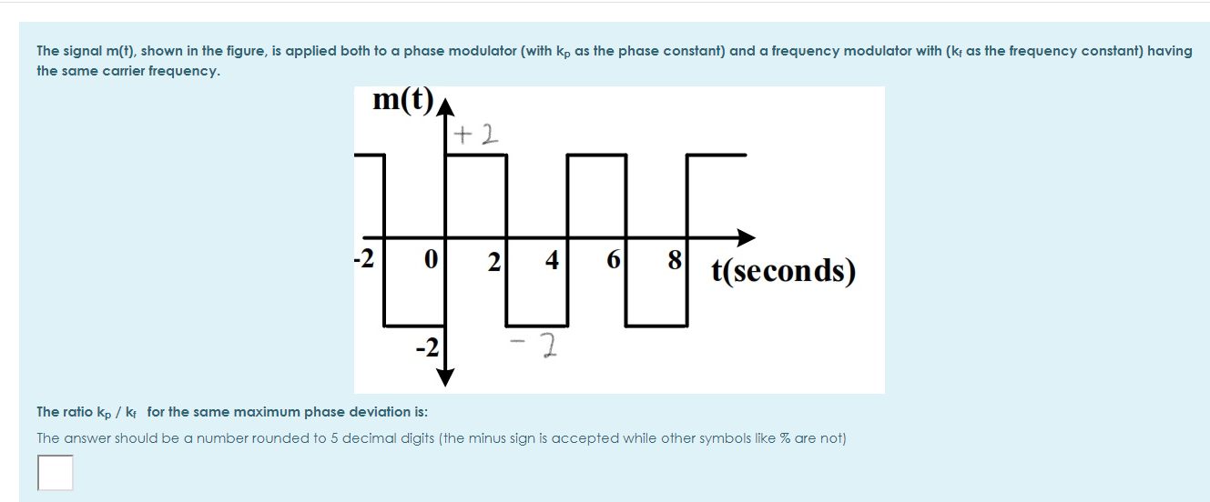 Solved The signal m(t), shown in the figure, is applied both | Chegg.com