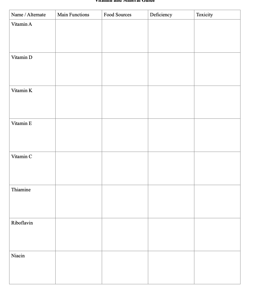 Solved Please complete the following chart: | Chegg.com