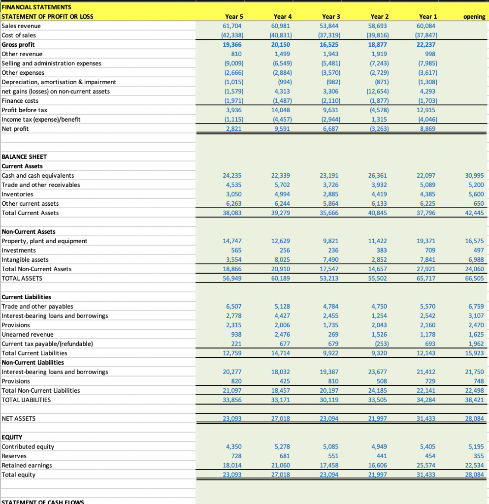 Year 4 opening FINANCIAL STATEMENTS STATEMENT OF | Chegg.com