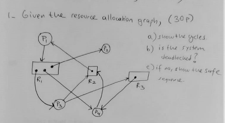 Solved I Given the resource allocation graph, (30p) cycles | Chegg.com