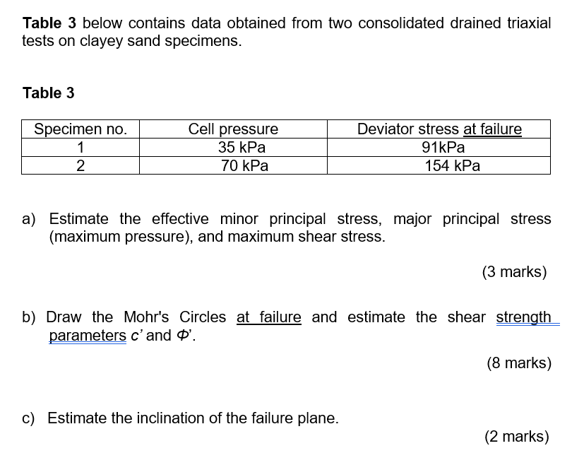 Solved Table 3 ﻿below contains data obtained from two | Chegg.com