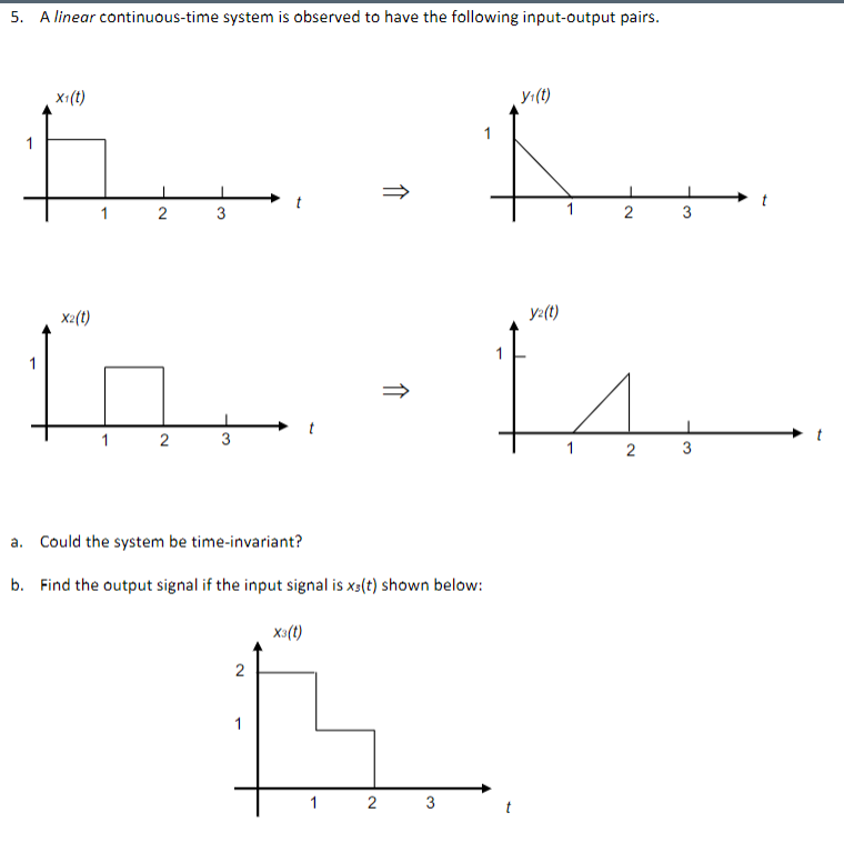 Solved 5. A linear continuous-time system is observed to | Chegg.com