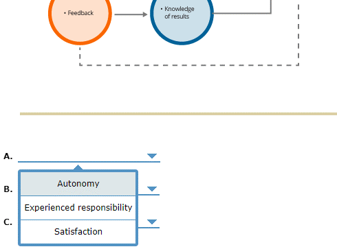 Chapter 04: Workforce, Jobs, and Job Analysis: Aplia | Chegg.com