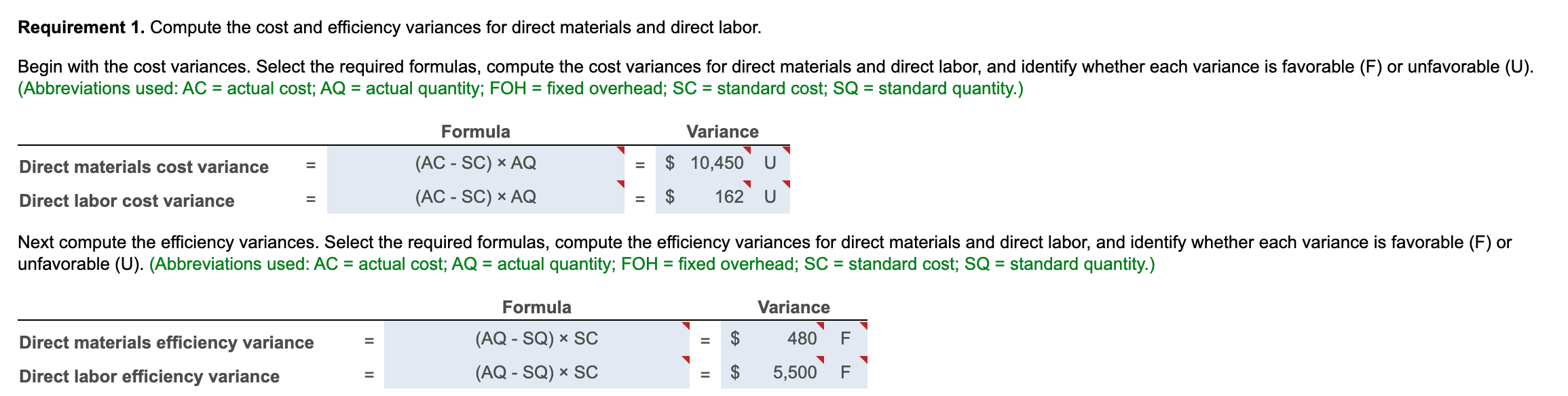 Solved Requirement 1. Compute the cost and efficiency | Chegg.com