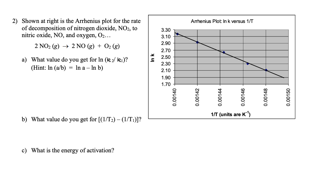 Solved Arrhenius Plot: In k versus 1/T 2) Shown at right is | Chegg.com