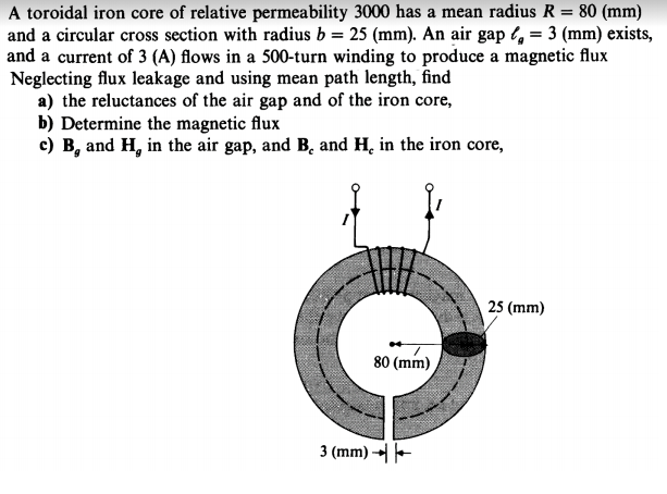 Solved A toroidal iron core of relative permeability 3000 | Chegg.com