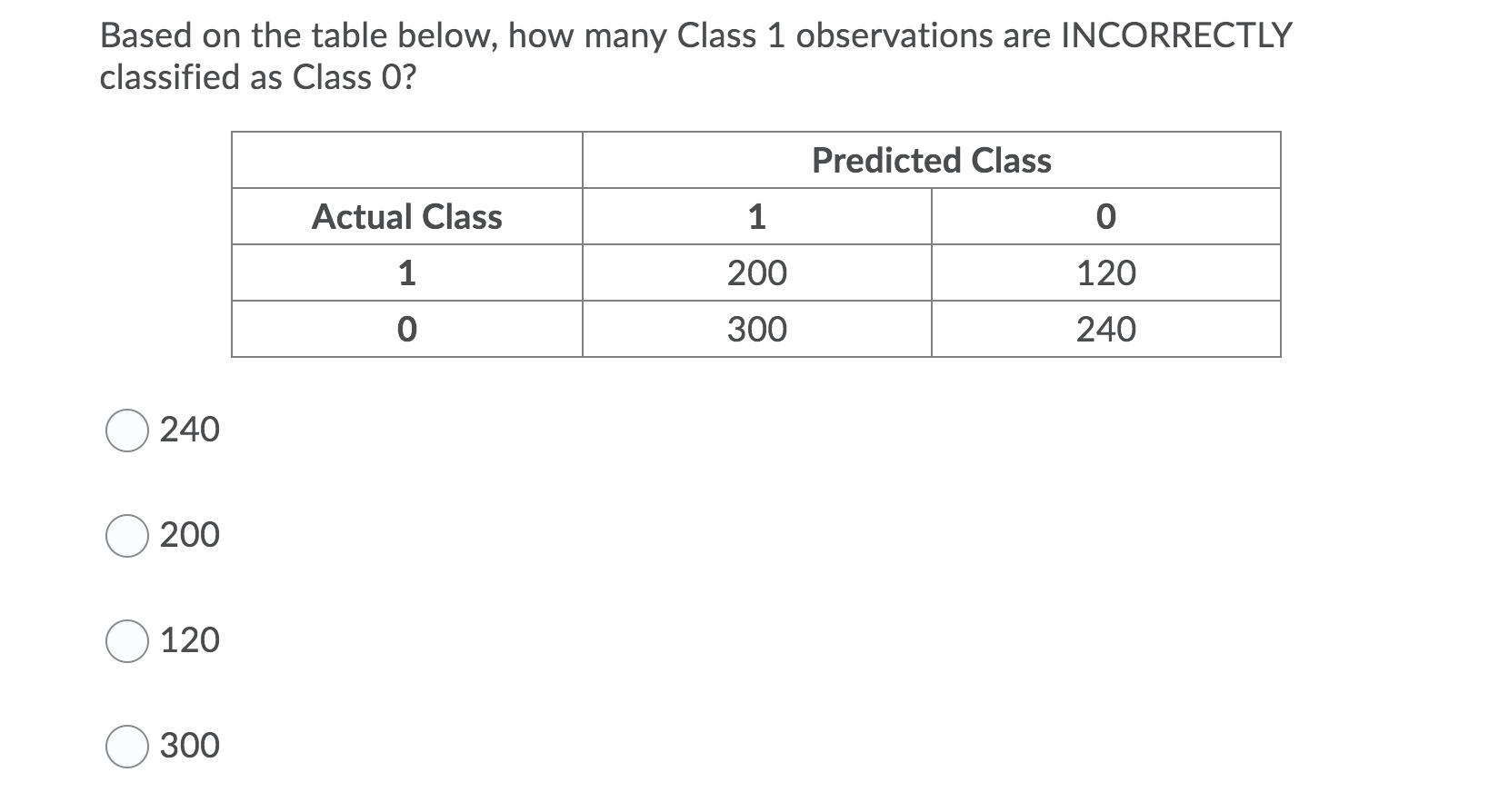 Solved Based on the table below, how many Class 1 | Chegg.com