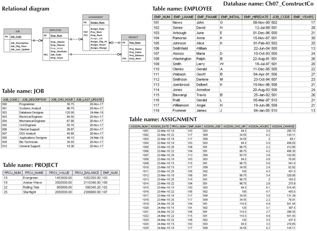 Solved Using the database from M04 SQL Lab 1 answer | Chegg.com