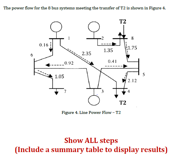 Solved Problem 1: An 8-bus System, With Three Generators And 