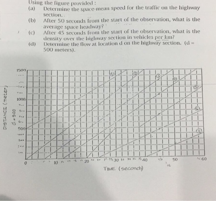 Solved Using the figure provided: (a) Determine the | Chegg.com