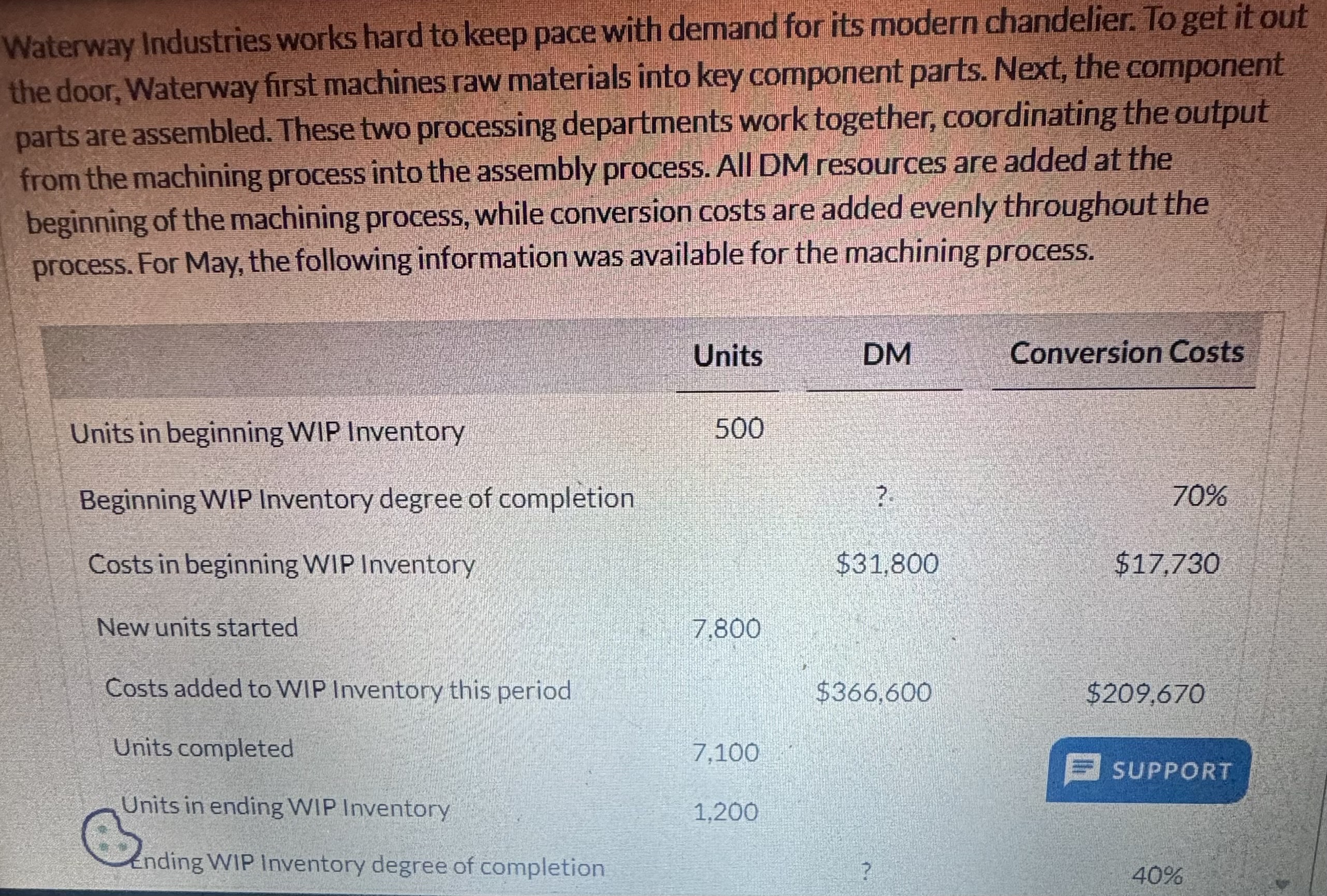 Solved Naterway Industries works hard to keep pace with | Chegg.com