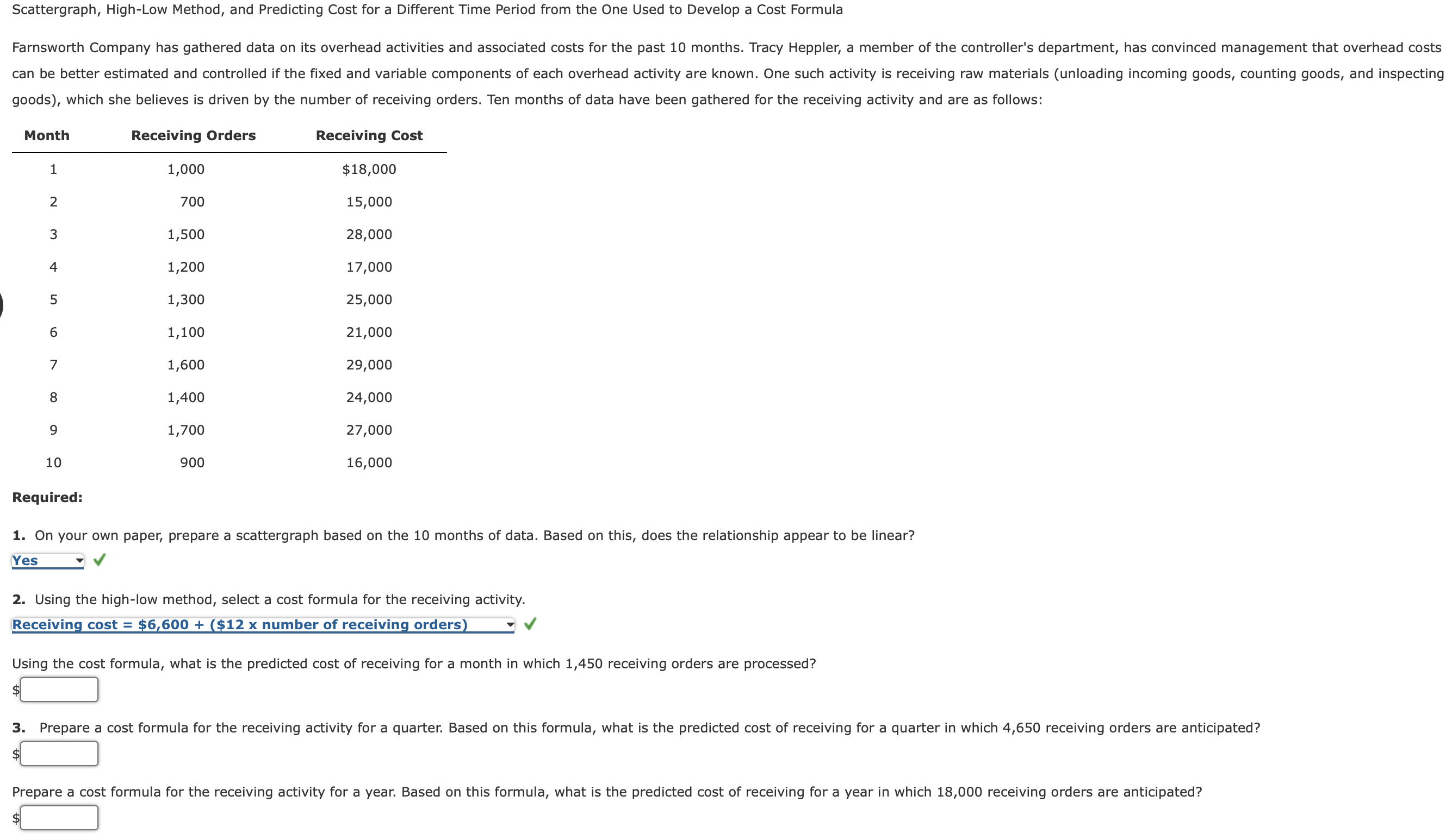 Solved Scattergraph, High-Low Method, and Predicting Cost | Chegg.com
