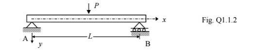 Solved Q1.3.1 Determine S.F. and B.M. for all regions of the | Chegg.com