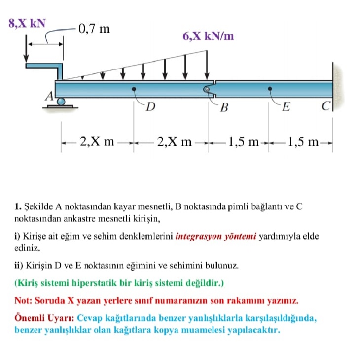 In the figure 1, the beam with a sliding support at A | Chegg.com