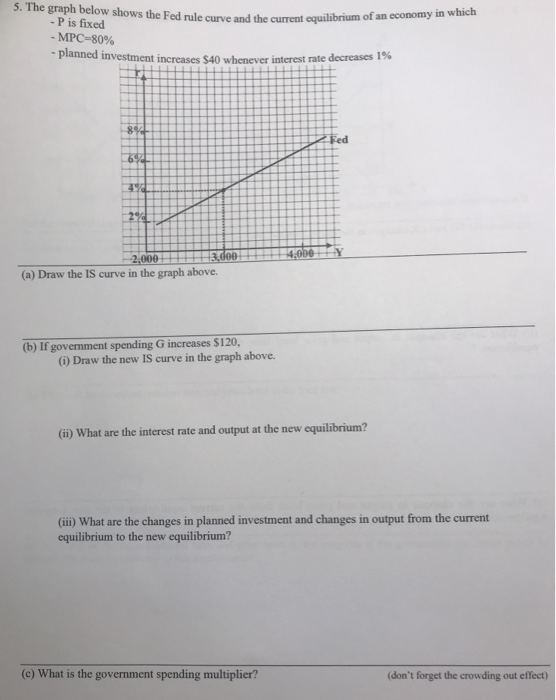 5. The graph below shows the Fed rule curve and the | Chegg.com