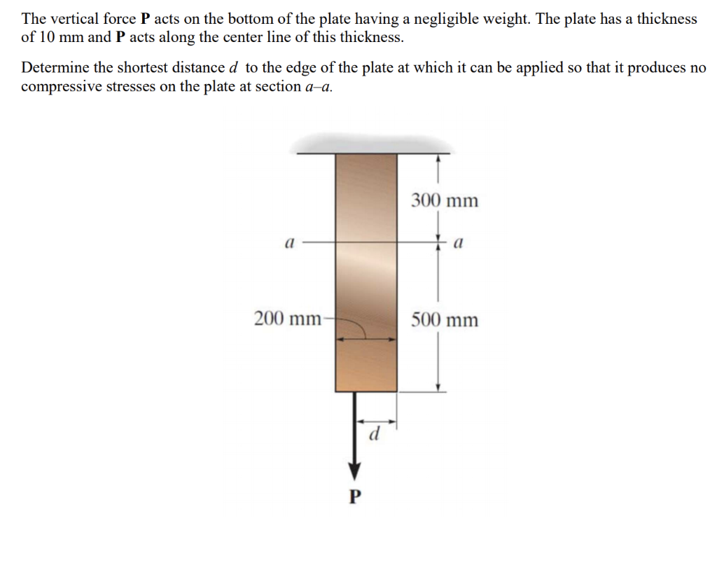 Solved The vertical force P acts on the bottom of the plate | Chegg.com