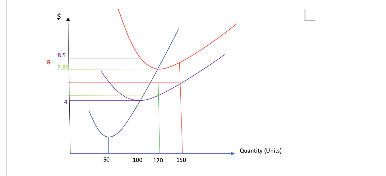 Solved Hi, I just need help on the highlighted questions. I | Chegg.com