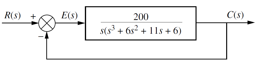 Solved Check the stability using Routh-Hurwitz table. | Chegg.com
