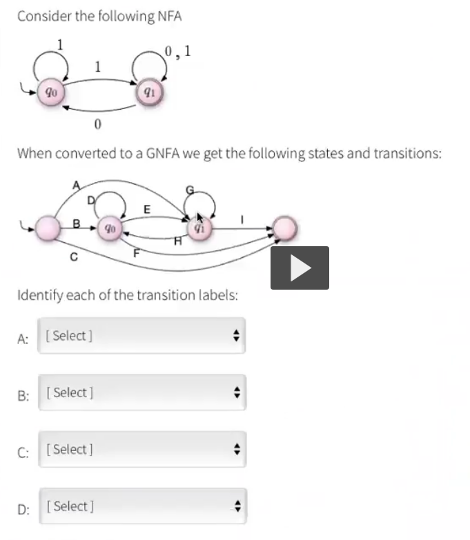 Solved Consider the following NFA 0,1 co 90 91 0 When | Chegg.com