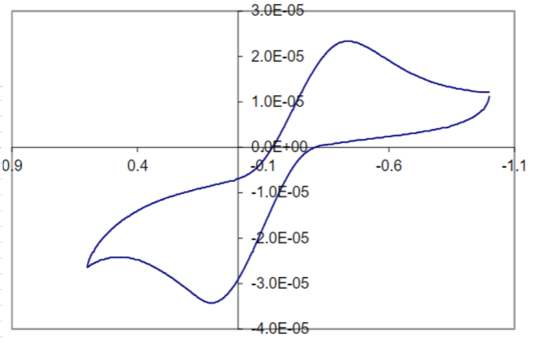 Solved For the following graph, label the: (a) physical | Chegg.com