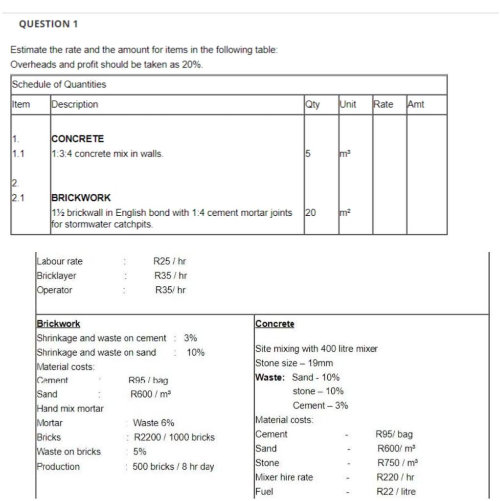 Solved Estimate the rate and the amount for items in the | Chegg.com