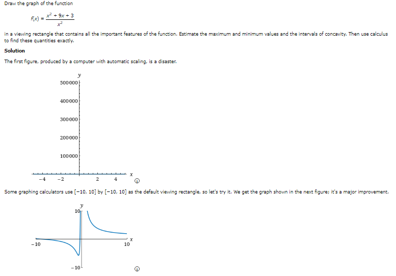 Solved Draw the graph of the function f(x)=x2x2+9x+3 in a | Chegg.com