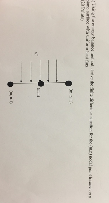 Solved Using the energy balance method, derive the finite | Chegg.com