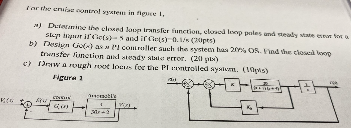 Solved For the cruise control system in figure 1 ,a) | Chegg.com